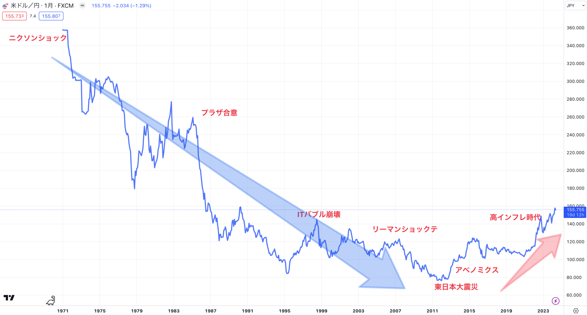 Jリート(REIT)はおすすめしない？やばい？儲からない理由や最新の今後の見通しをわかりやすく解説！ - GLOBAL MACRO