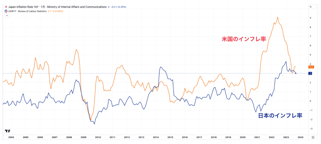 高い分配金に余力はある？ダイワJ-REITオープン(毎月分配型)の今後の見通しは？掲示板での評判などを含めながら徹底評価！ - GLOBAL MACRO