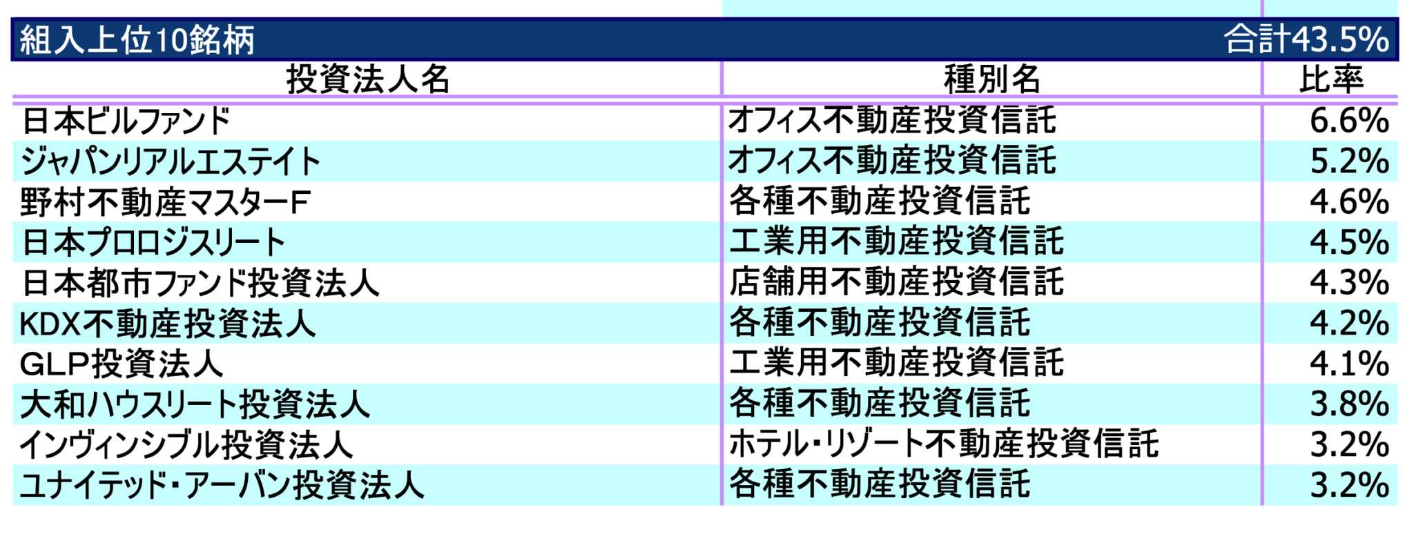 高い分配金に余力はある？ダイワJ-REITオープン(毎月分配型)の今後の見通しは？掲示板での評判などを含めながら徹底評価！ - GLOBAL MACRO