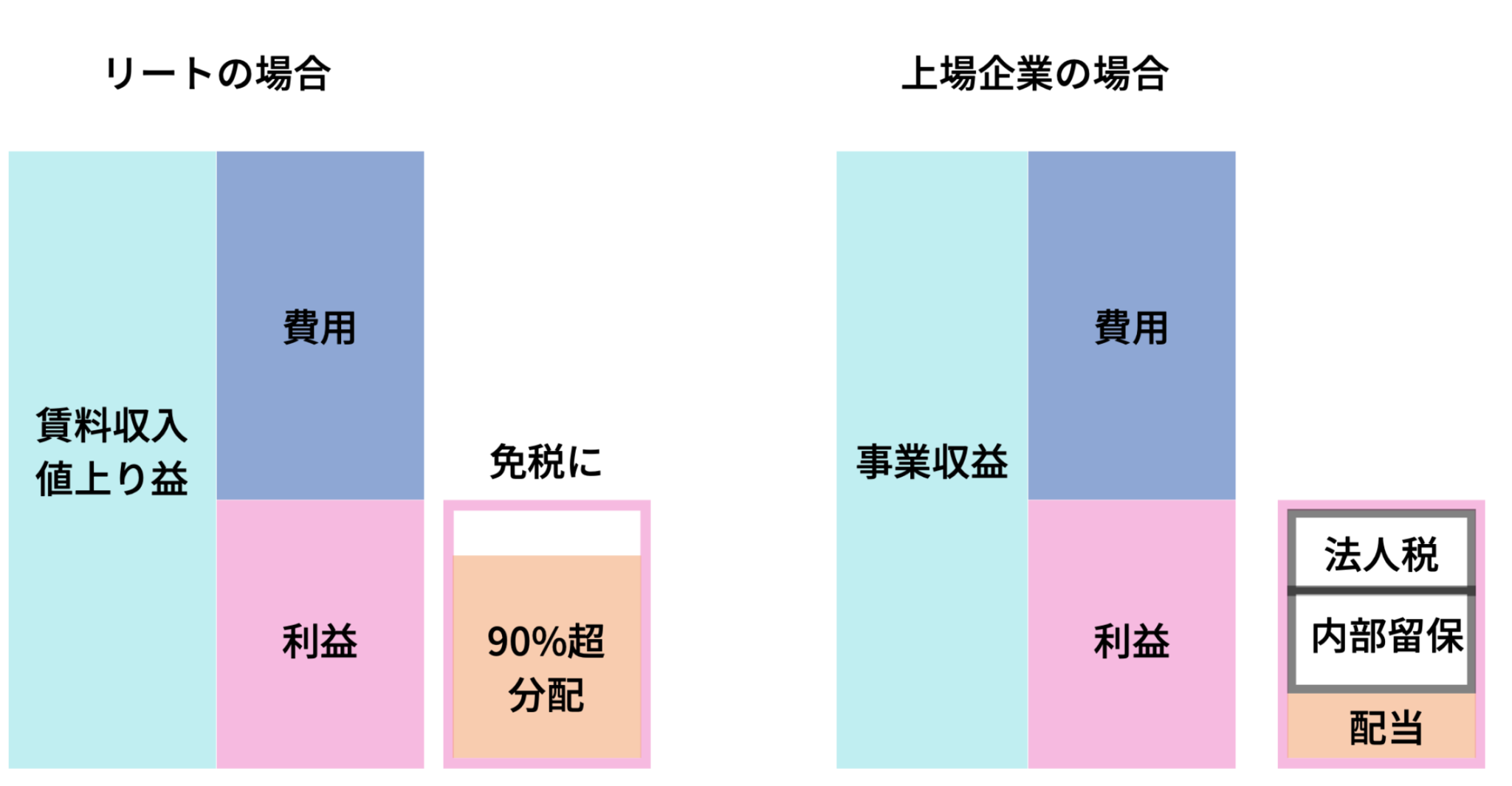 高い分配金に余力はある？ダイワJ-REITオープン(毎月分配型)の今後の見通しは？掲示板での評判などを含めながら徹底評価！ - GLOBAL MACRO