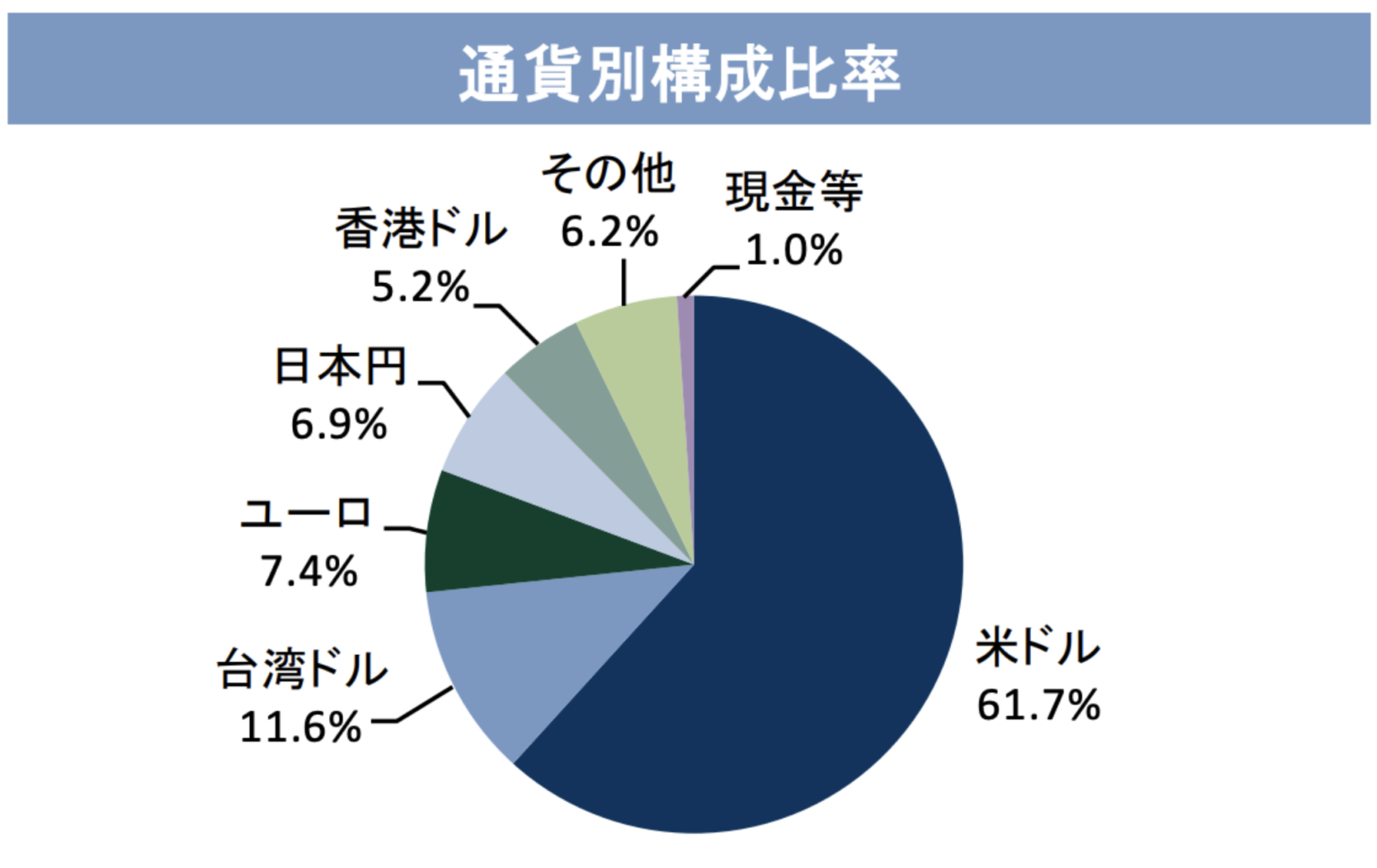 【愛称：ネクストウィン】今後の見通しは？評判の「GSフューチャー・テクノロジー・リーダーズ」(=nextWIN)を徹底評価！AコースとBコースの違いとは？ - GLOBAL MACRO