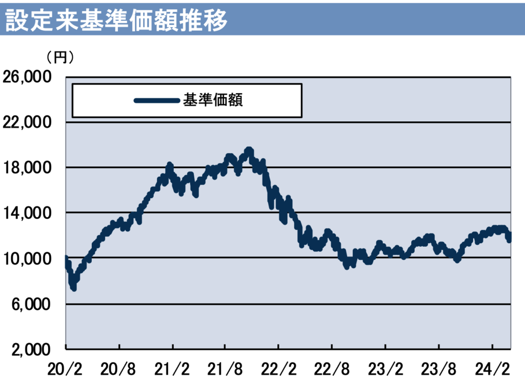 【愛称：ネクストウィン】今後の見通しは？評判の「GSフューチャー・テクノロジー・リーダーズ」(=nextWIN)を徹底評価！AコースとBコースの違いとは？ - GLOBAL MACRO