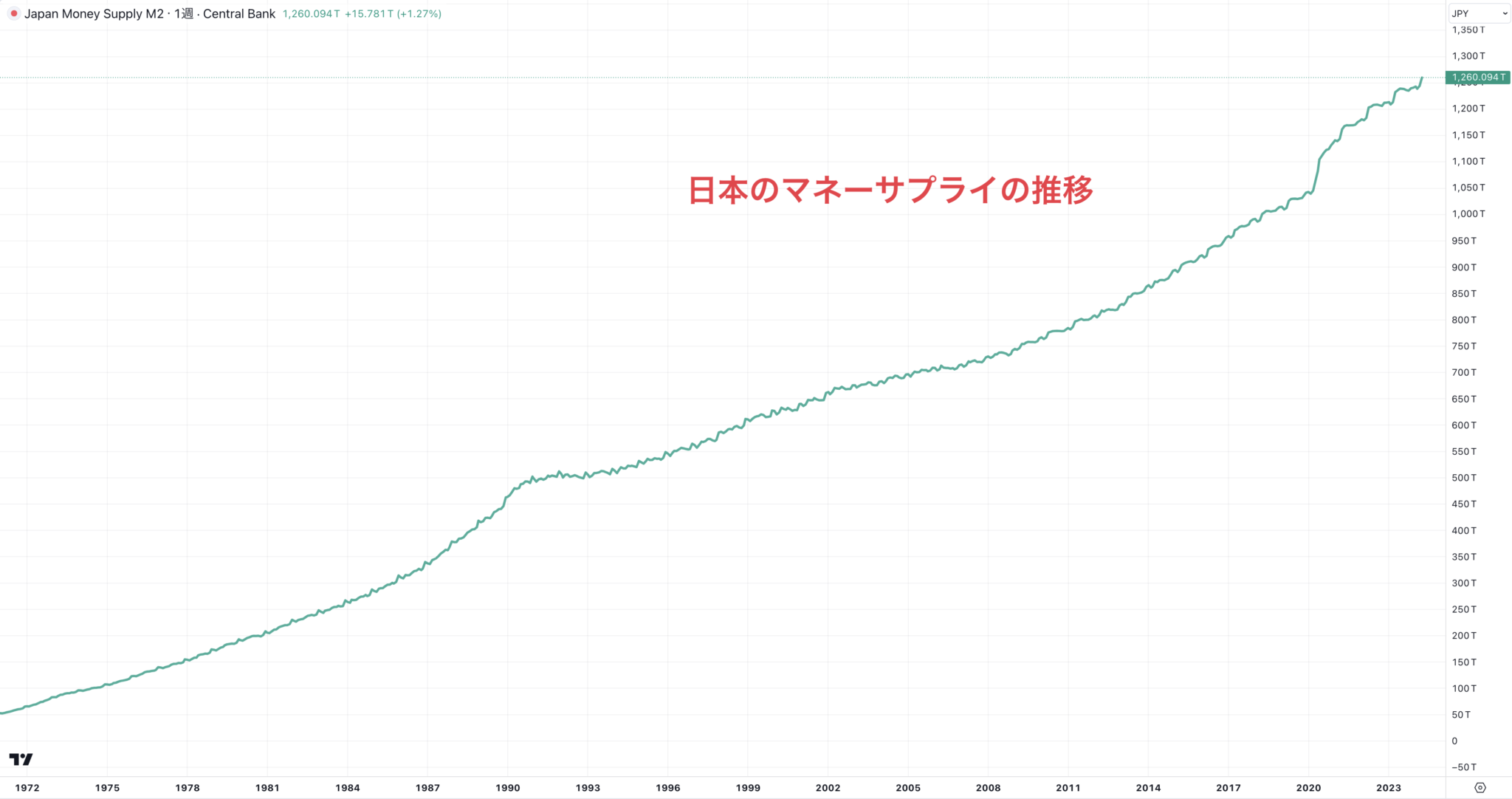 Jリート(REIT)はおすすめしない？やばい？儲からない理由や最新の今後の見通しをわかりやすく解説！ - GLOBAL MACRO