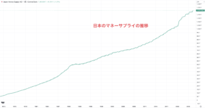 Jリート(REIT)はおすすめしない？やばい？儲からない理由や最新の今後の見通しをわかりやすく解説！ - GLOBAL MACRO